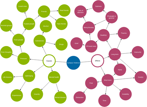Clustering for Essay 3 | Visual Paradigm User-Contributed Diagrams ...